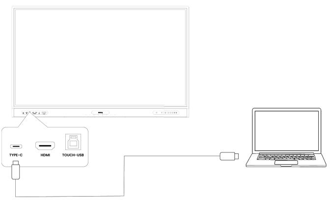 [Teacher] How to connect a computer to your BenQ Board with a USB-C cable?